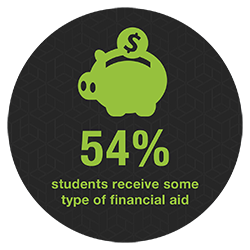 Durham Tech Foundation | Durham Technical Community College